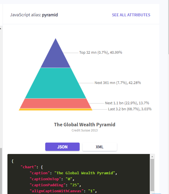 Profound Pro Tip: Using Charts with Profound UI Designer